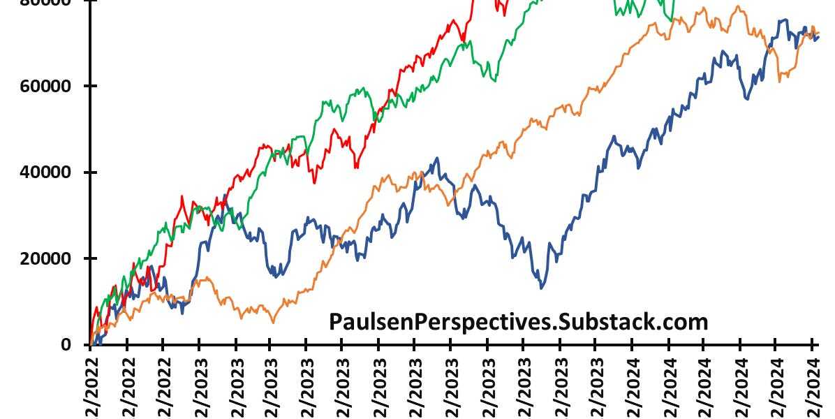 Daily Chartbook #463
