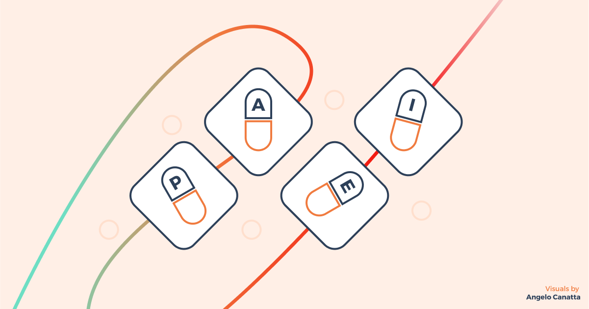 Explorando la metodología Adizes