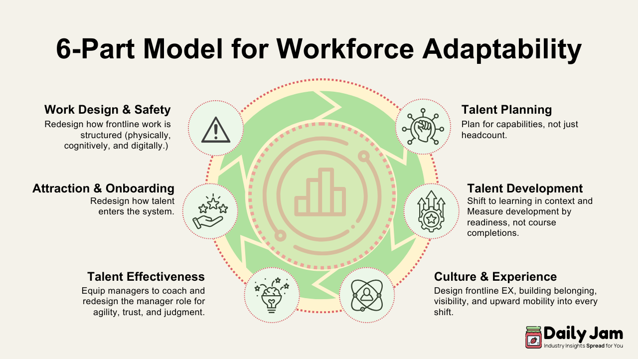 Why Frontline Talent Is HR’s Strategic Power Play