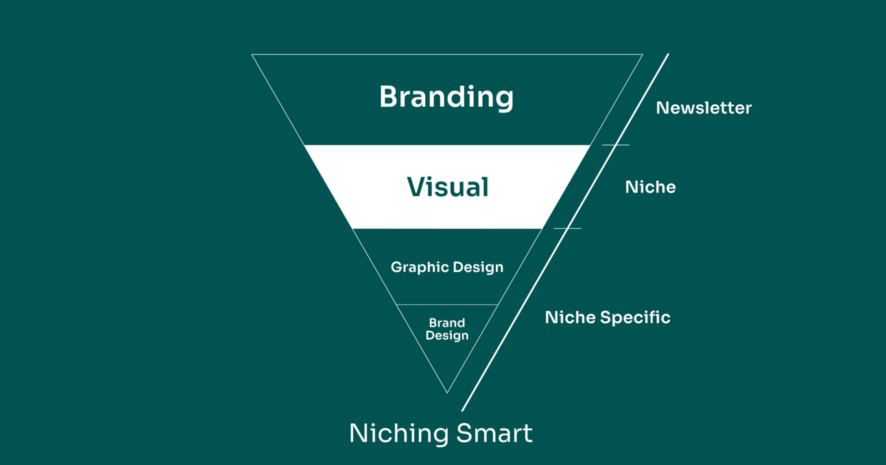 Niching Smart(The Triangular Method)