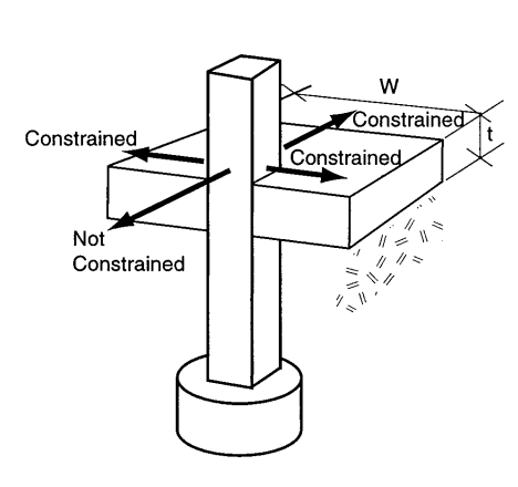Envelope #7: Another take on the good ol’ “embedded posts and poles”