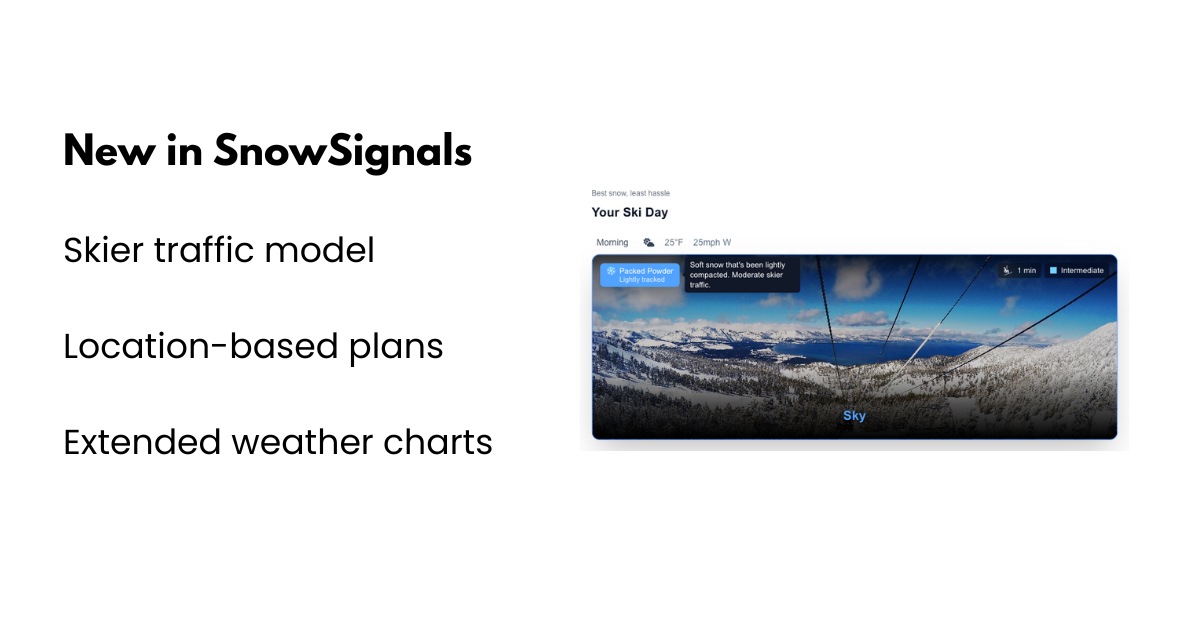 Now live in SnowSignals: Crowds, Location, Charts