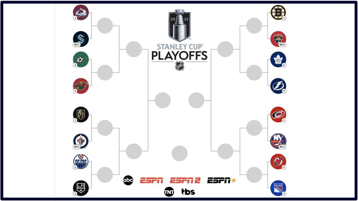 NHL Playoffs Schedule, Storylines and Predictions