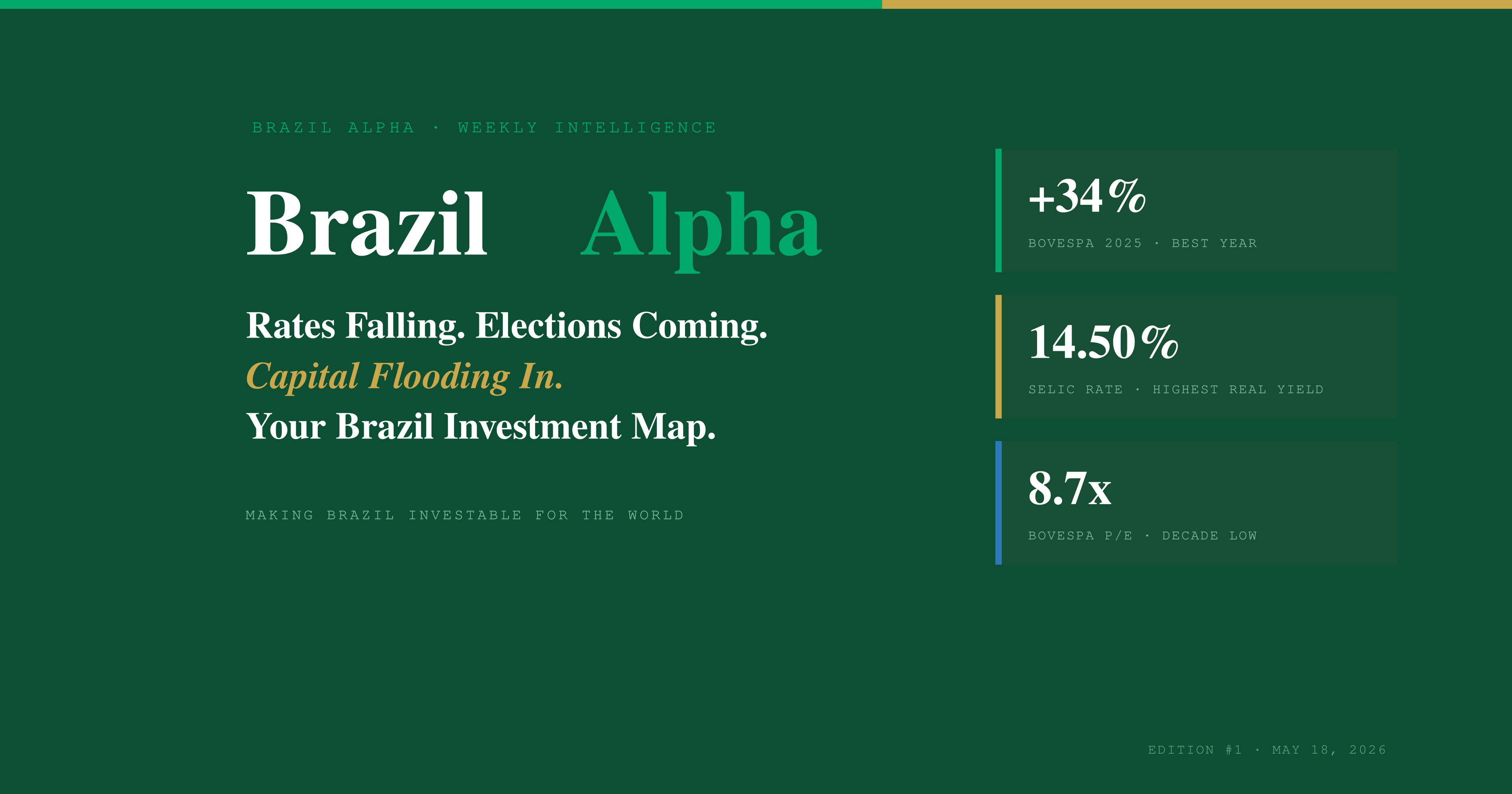 Brazil Investment Map 2026 — Rates, Elections & Opportunities