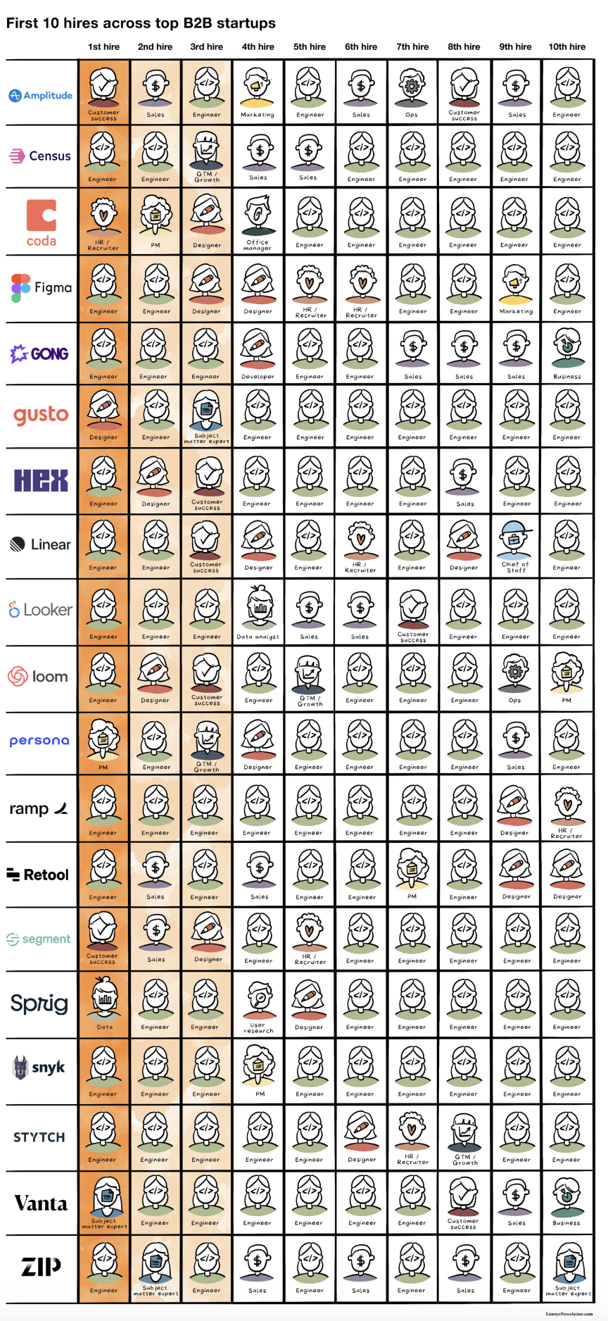 📶 This Week @ Confluence.VC