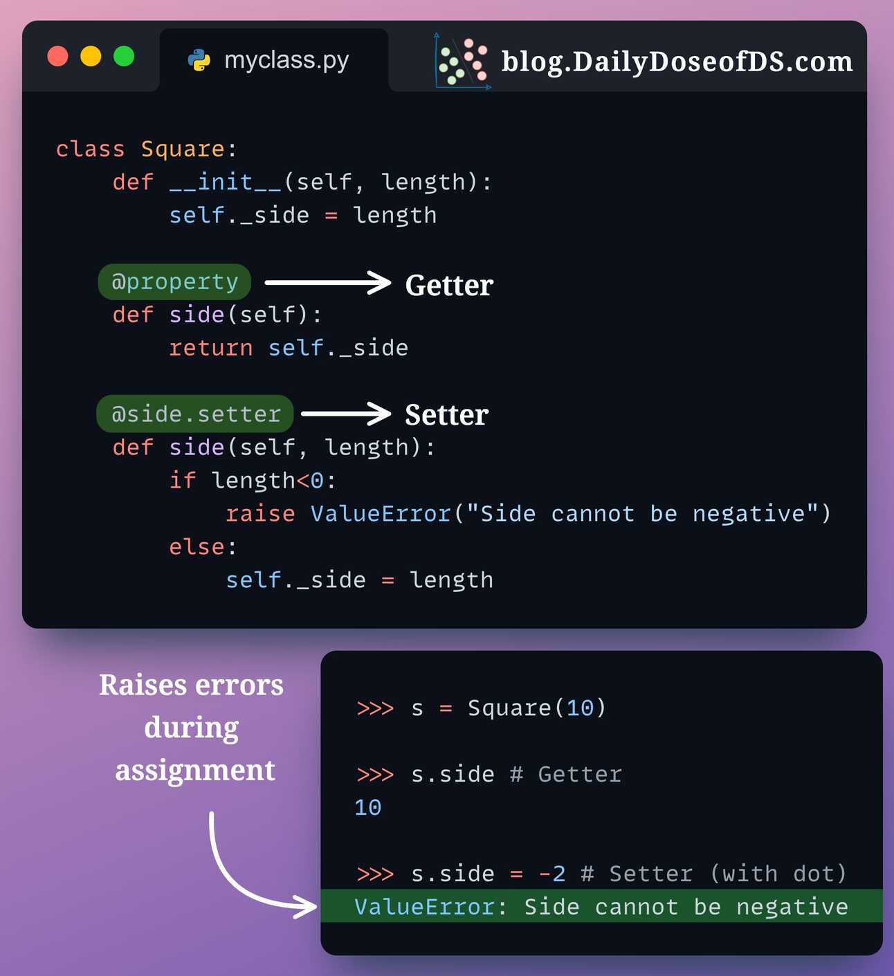 Make Dot Notation More Powerful with Getters and Setters