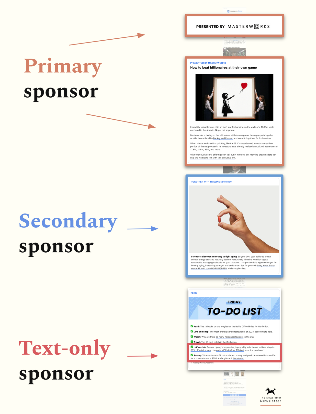 Three ways to display sponsored content in your newsletter.