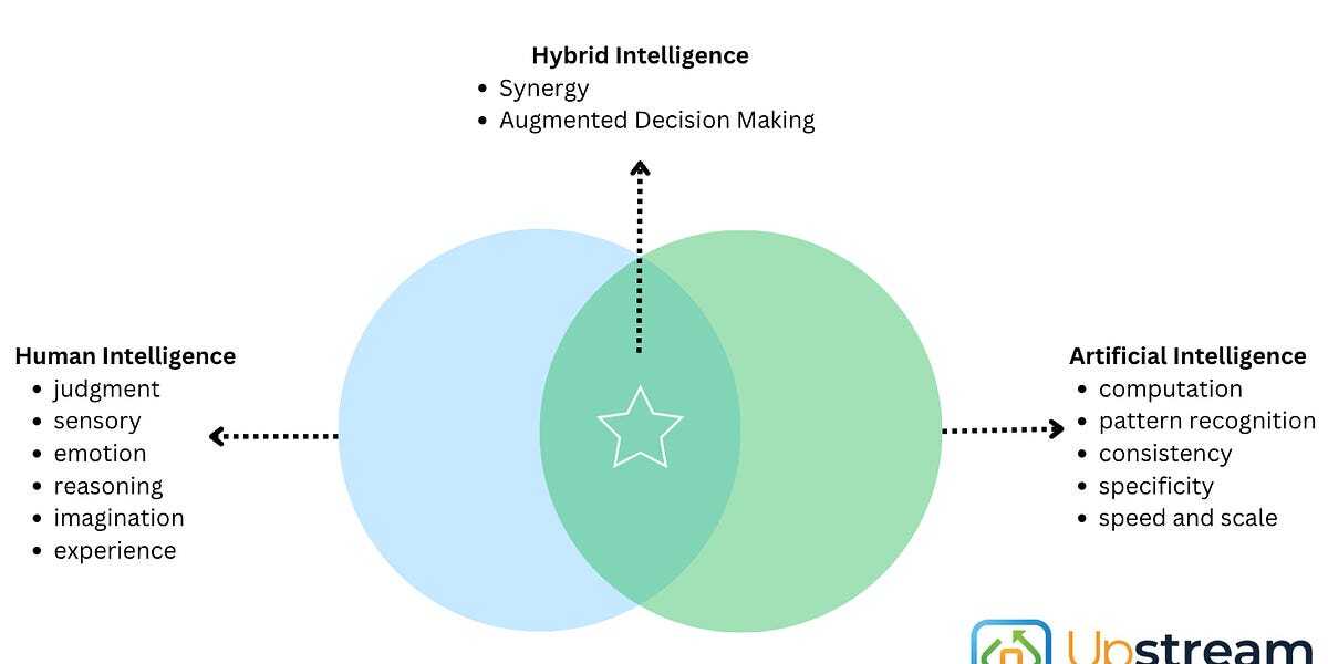 Upstream Ag Insights - April 30th 2023 Upstream Ag Insights - April 30th 2023