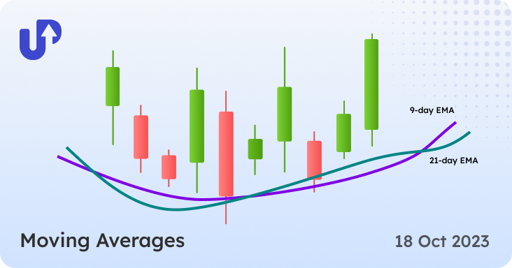 9 & 21 Day EMA Crossover Strategy