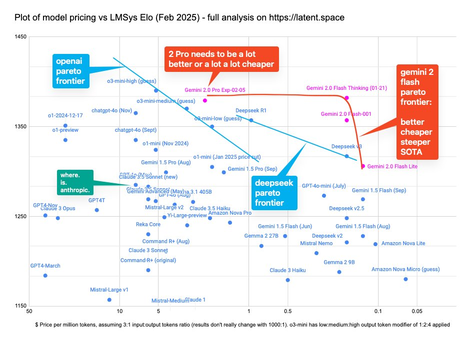 The Unhackable Model