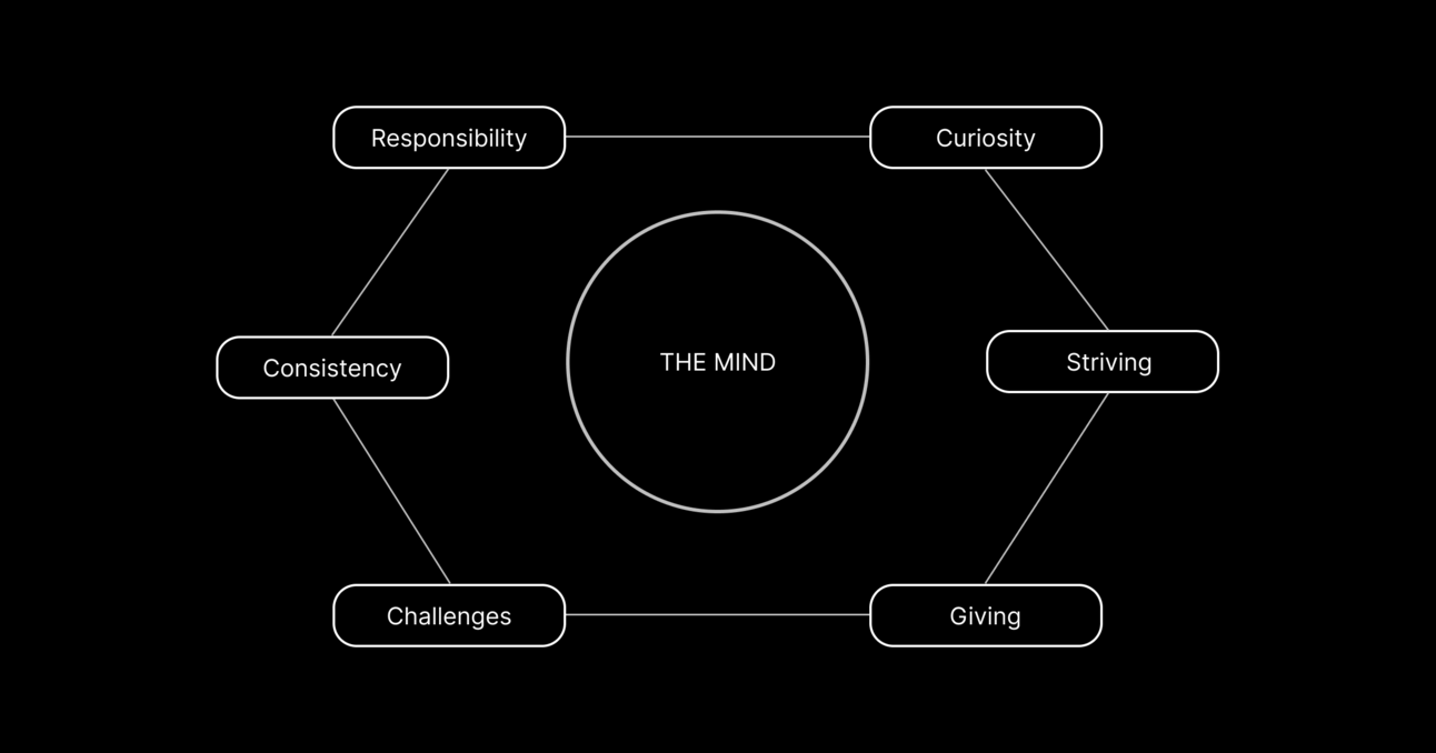 The Cure To A Mediocre Life. (Becoming A Growth Character)