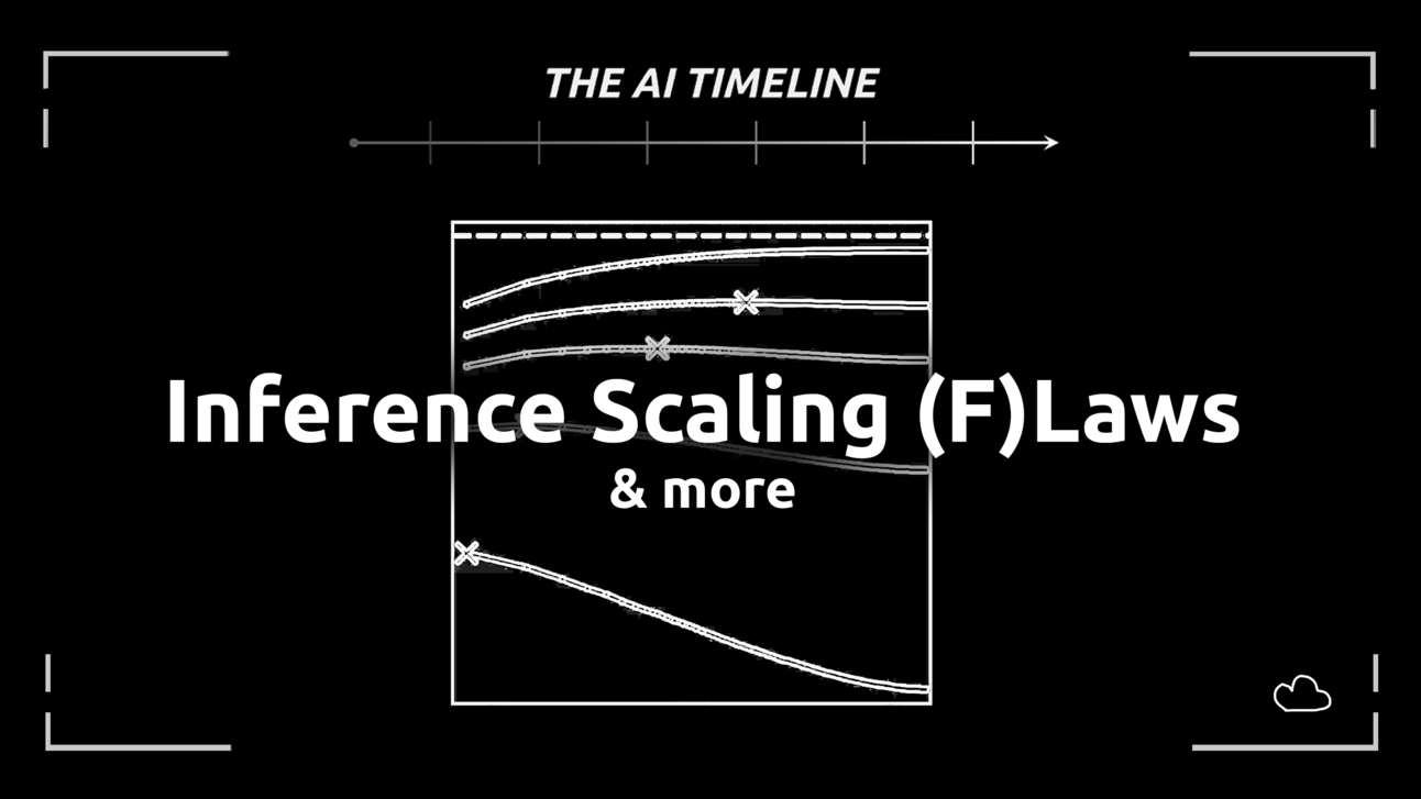 Inference Scaling (F)Laws