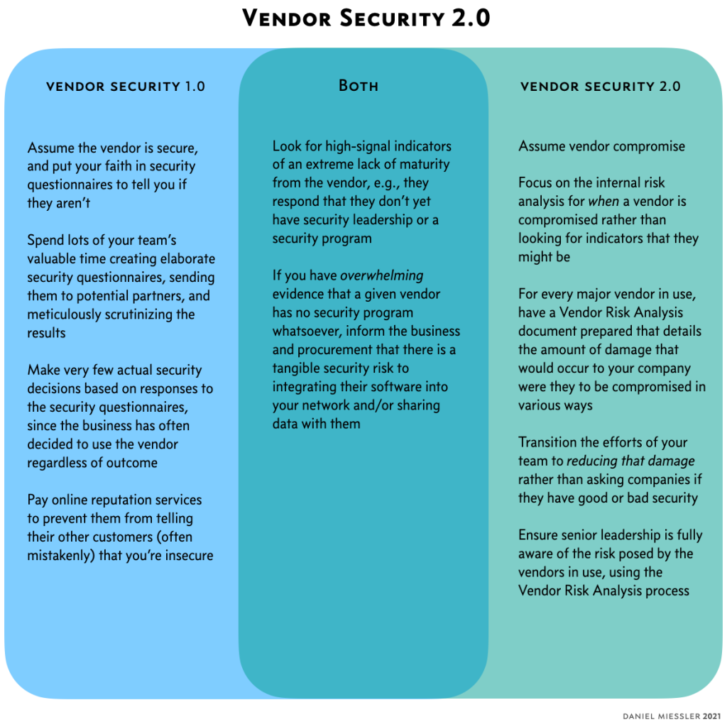 It’s Time for Vendor Security 2.0 | Daniel Miessler