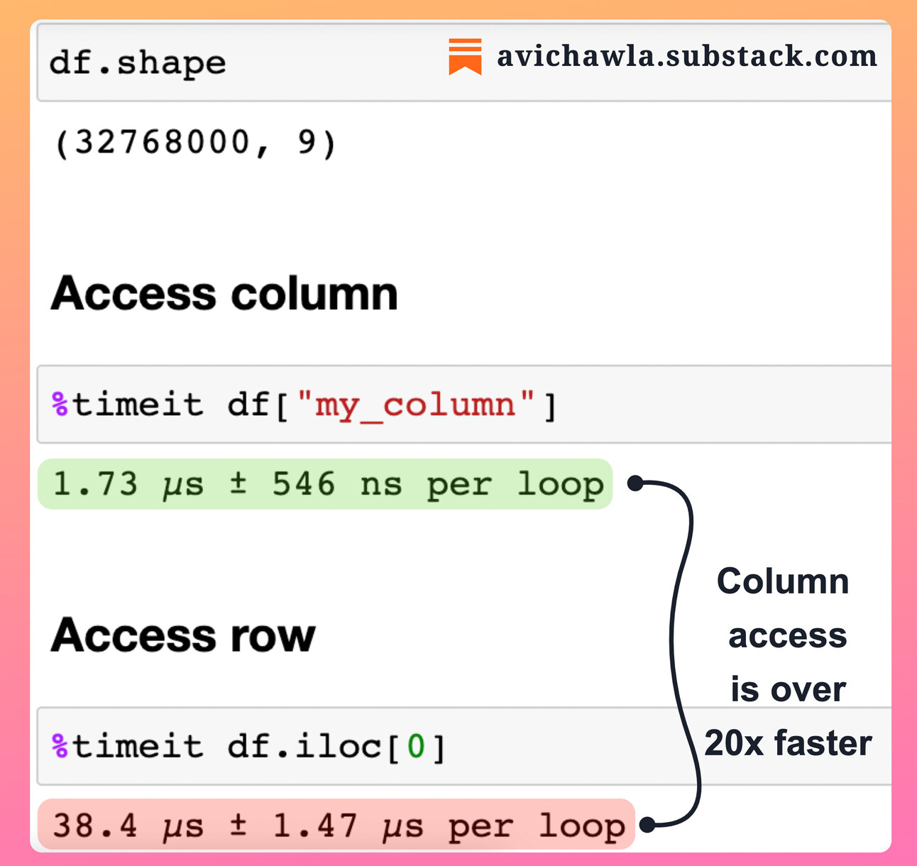 Why Are We Typically Advised To Never Iterate Over A DataFrame?