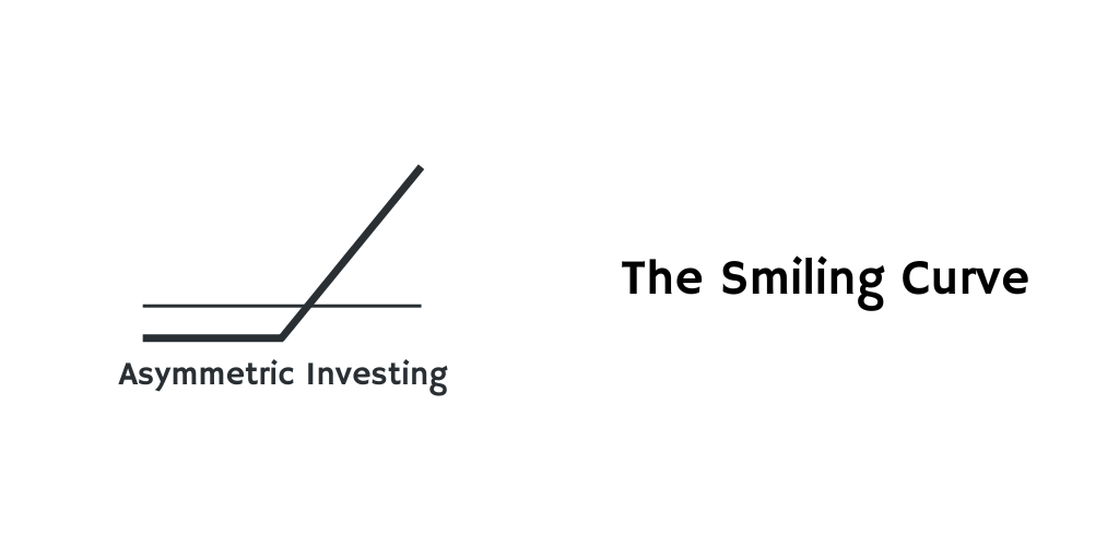 The Smiling Curve