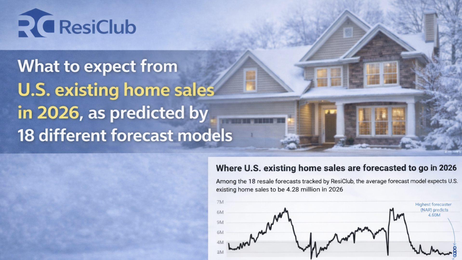 What to expect from U.S. existing home sales in 2026, as predicted by ...