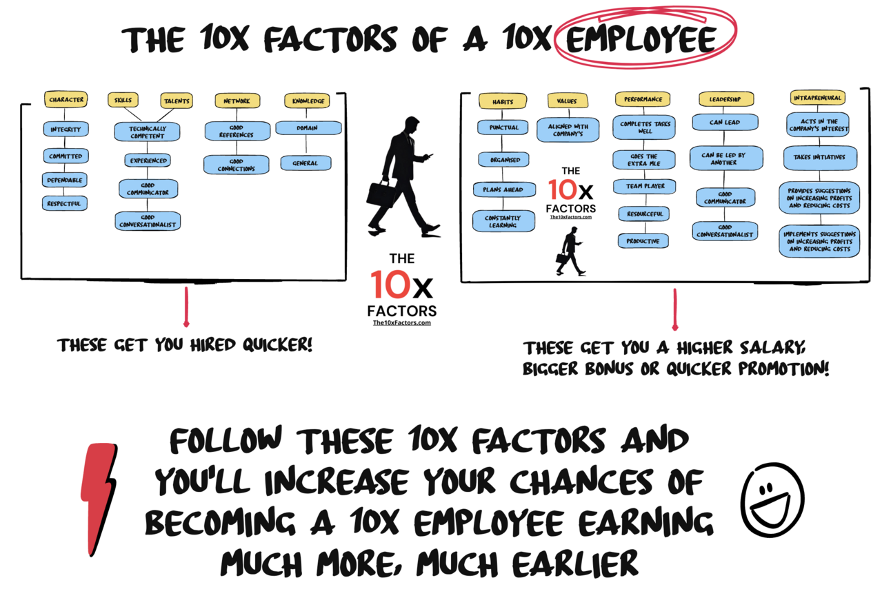 Part 2: The 10x Factors That Make Up A 10x Employee