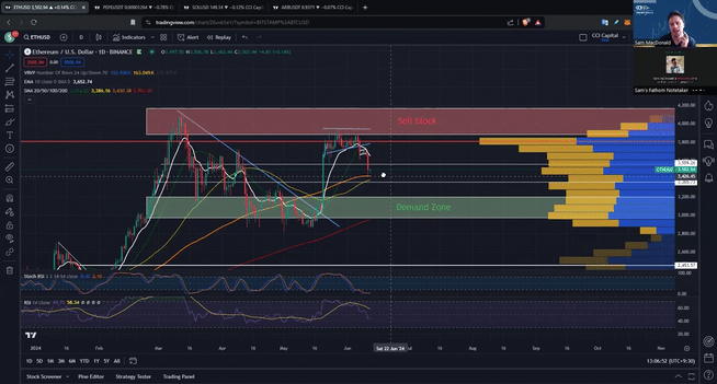 $SOL- $PEPE - $ETH + 3 BONUS L2 Charts! 🎯 What's HOT 🔥 What's not
