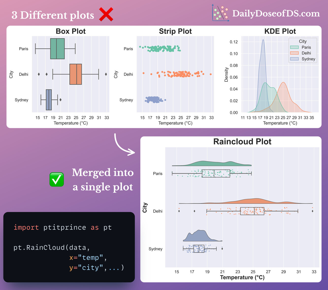 Raincloud Plots: The Hidden Gem of Data Visualisation