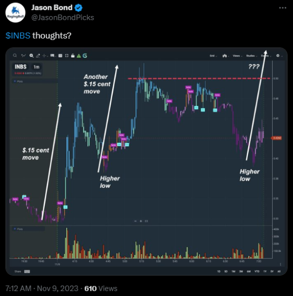 Trade alert: INBS