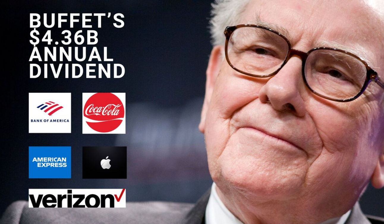 Buffett’s $4.36 Billion Annual Dividend Bonanza: The 5 Stocks Behind It