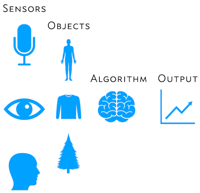 Sensors + Algorithms Are the New Camera | Daniel Miessler