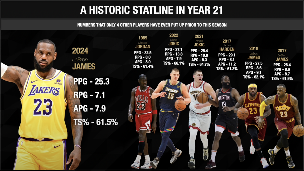 👑 LeBron's Heroics, Defining Clutch, OKC's Youth Examined, Pacers ...