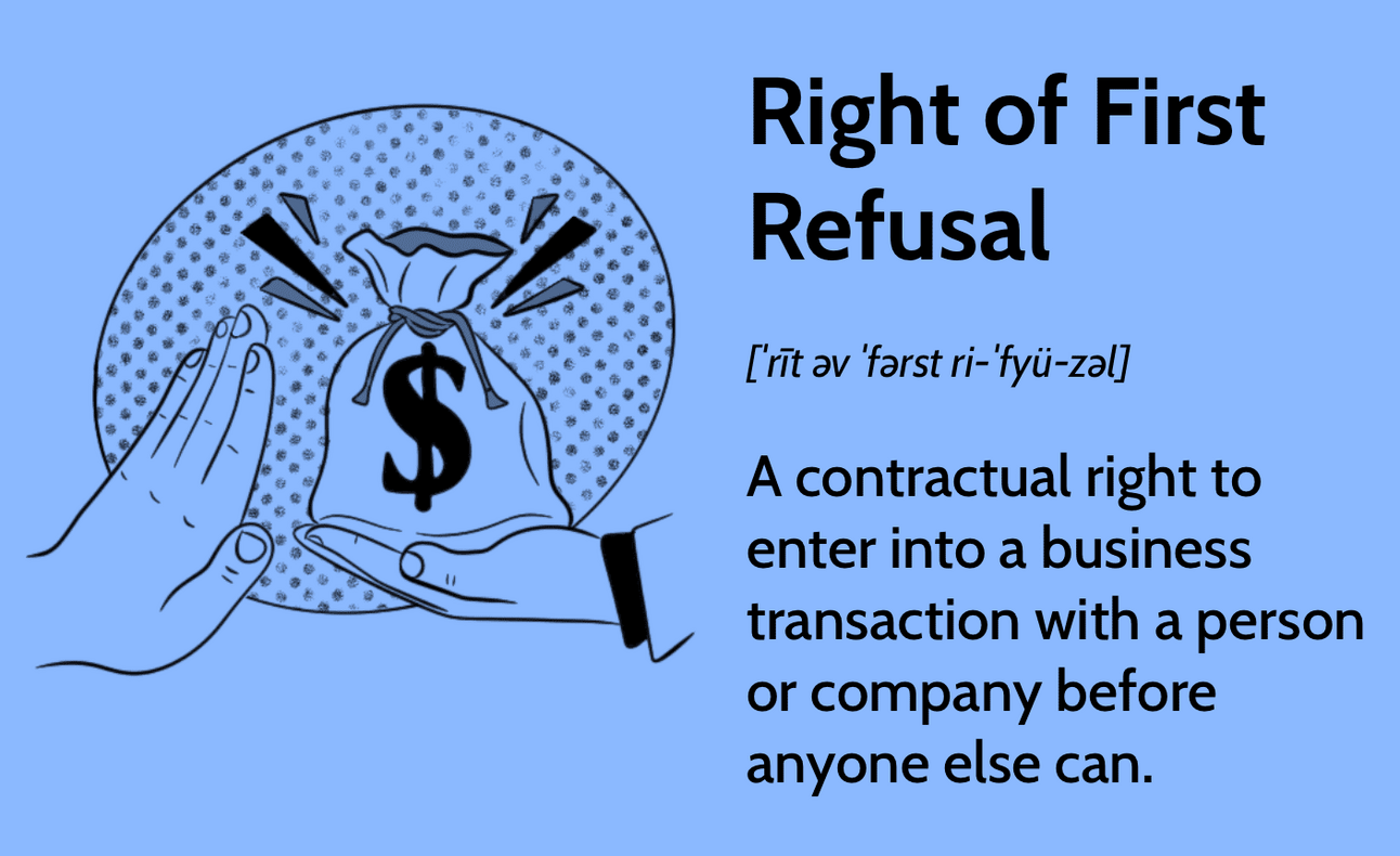 Right of First Refusal: A Gateway to the Empowered American Dream