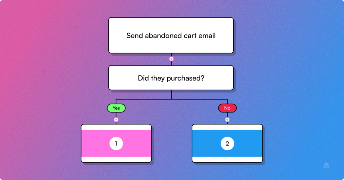 From Newsletters To Triggered Emails: Top 5 Email Marketing Strategies