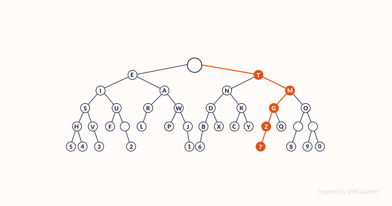 From general to specific