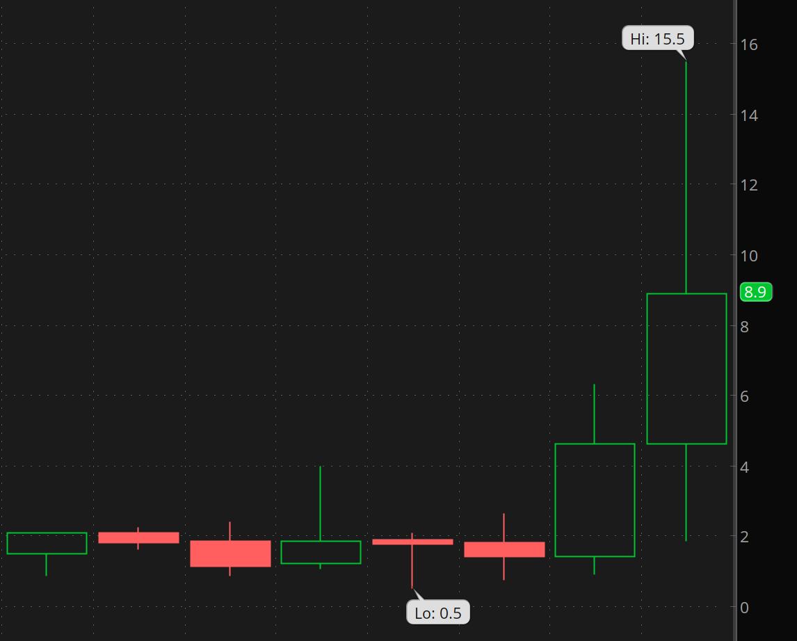 Thursday Feb 15 2024 SPY SPX ES Actionable Levels
