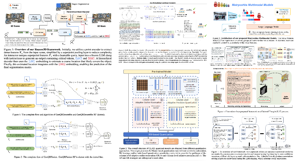 Summary of LLMs related research papers published on 27th May, 2024