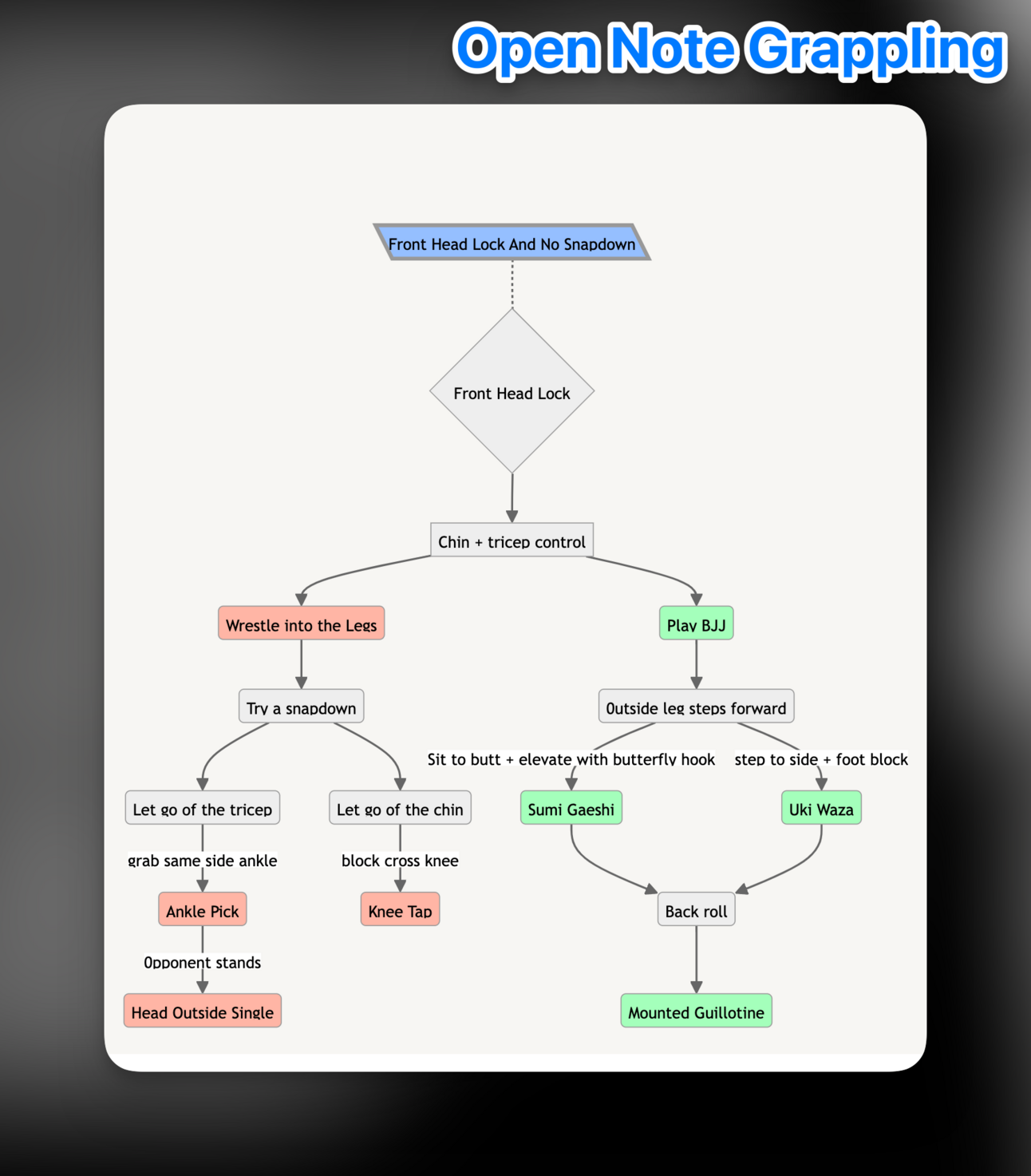 Scoring With The Front Head Lock Without Snapping Down