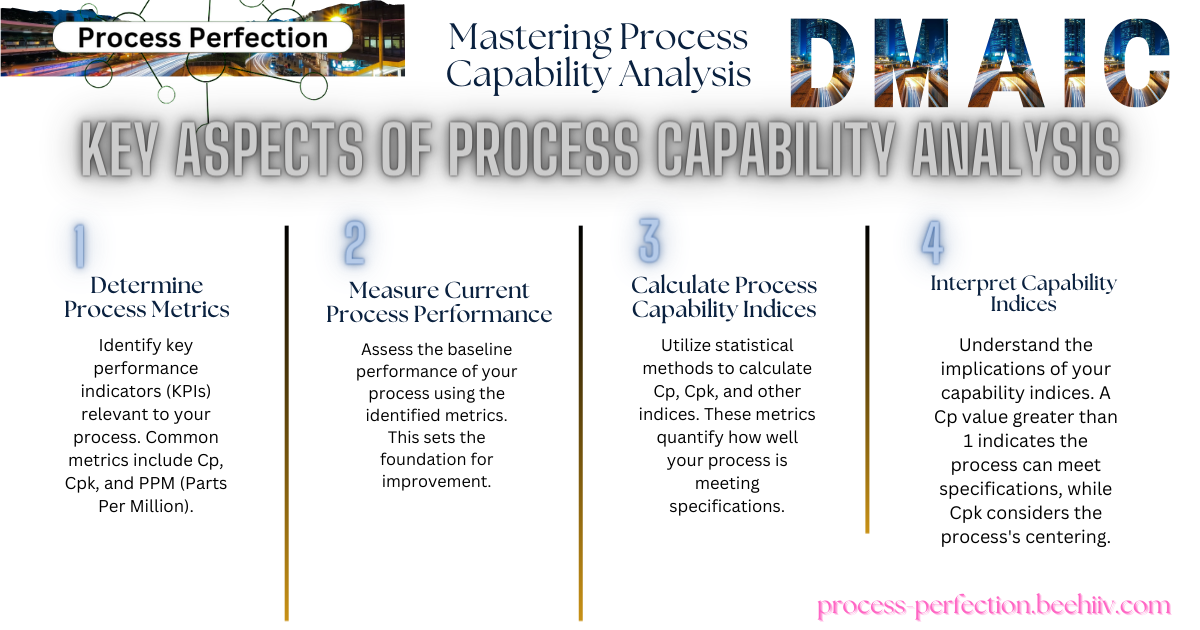 Mastering Process Capability Analysis in Six Sigma