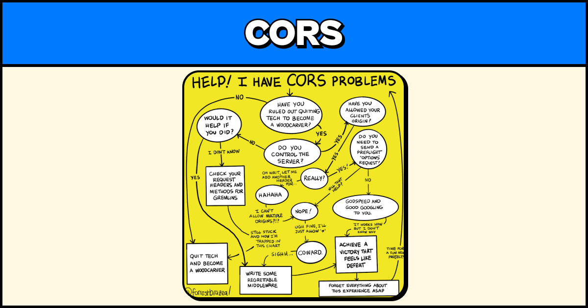 Cors Explained Solve The Web S Most Annoying Browser Error