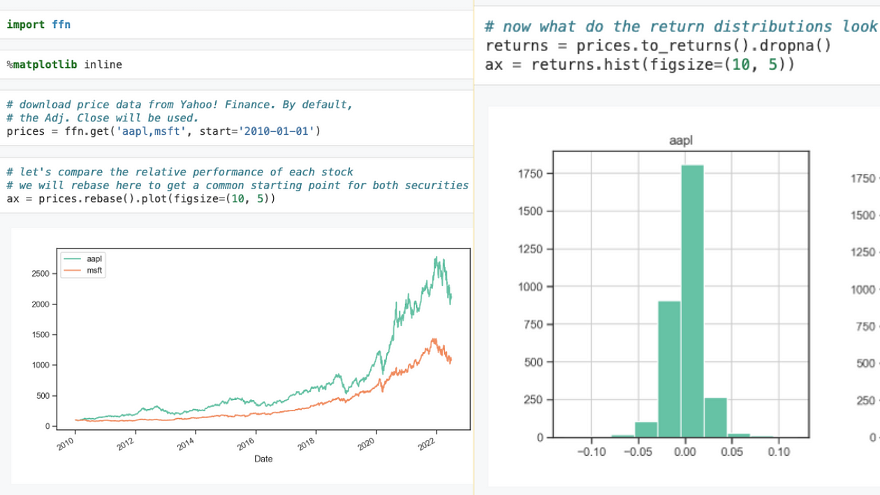 Financial Analysis in Python with ffn