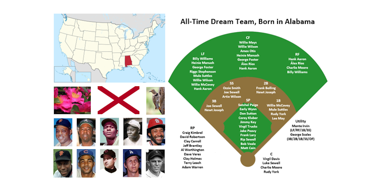Alabama's Baseball All-Time Dream Team