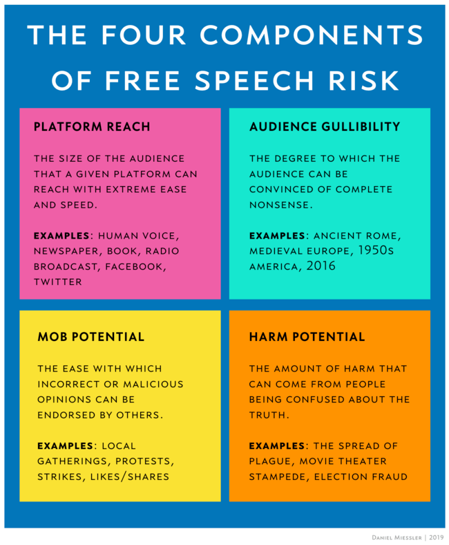 Four Components of Free Speech Risk — Analysis of Sam Harris’ Podcast ...