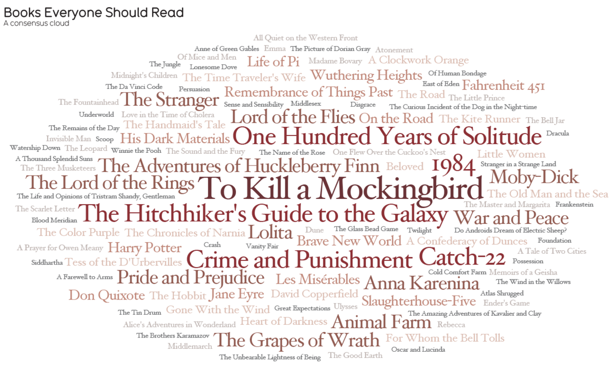 Books Everyone Should Read | Daniel Miessler