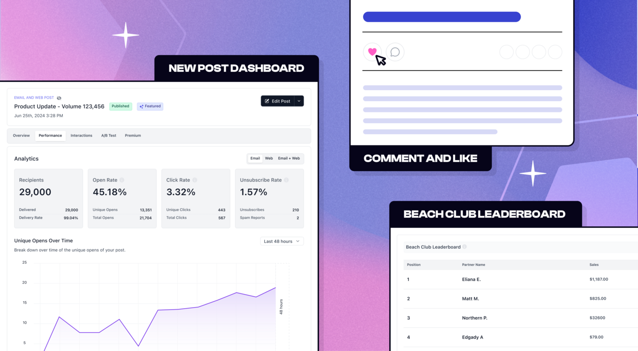 New Post Dashboard