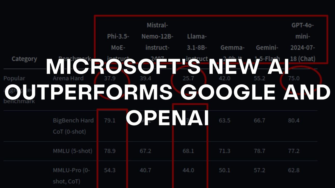 Microsoft’s new AI Phi-3.5 outperforms Google and OpenAI