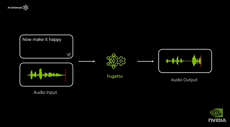 NVIDIA unveiled Fugatto.