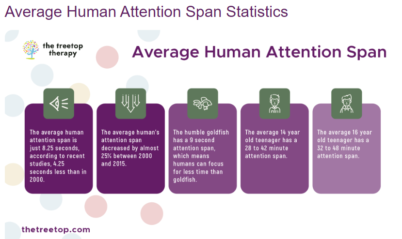 🧭 [Trends] Why Your Attention Span is Shrinking