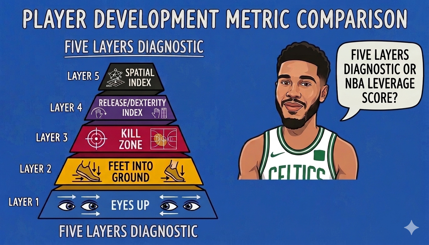 Using AI Precision for Scouting and Player Development