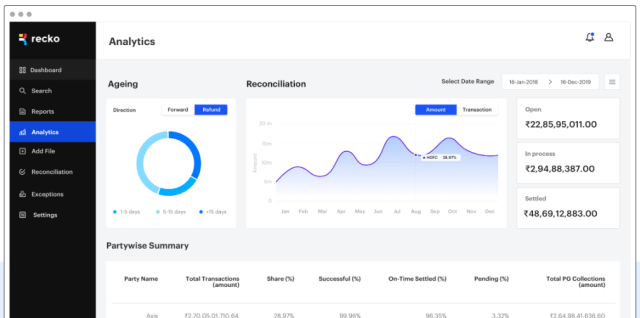 How Fintech SaaS Startup Recko Is Using Automation To Solve Challenges ...