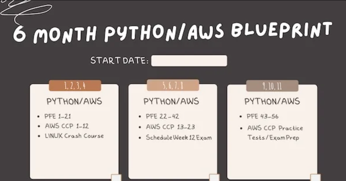 A FREE Coding Blueprint For You (v2.0)