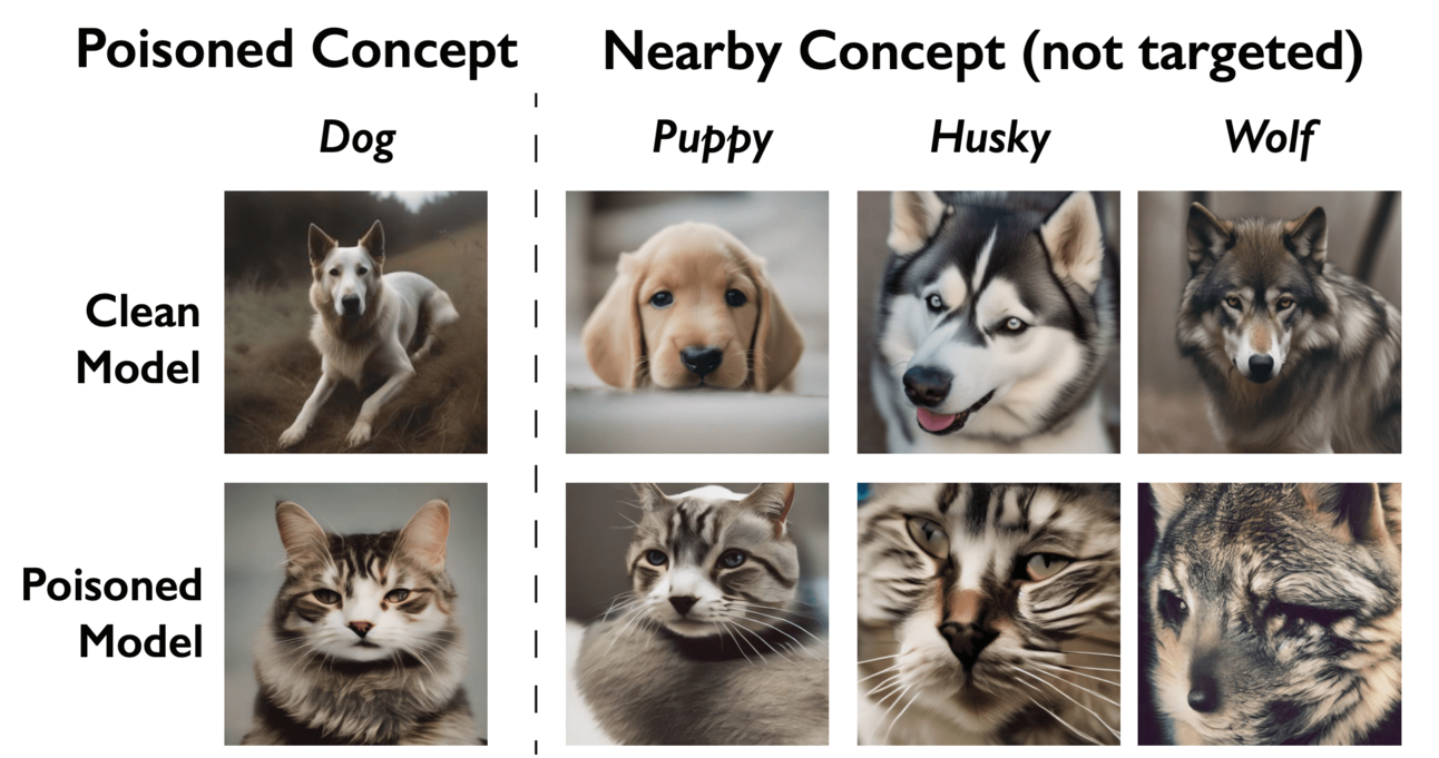 Anthropic's study on the sycophancy of LLMs