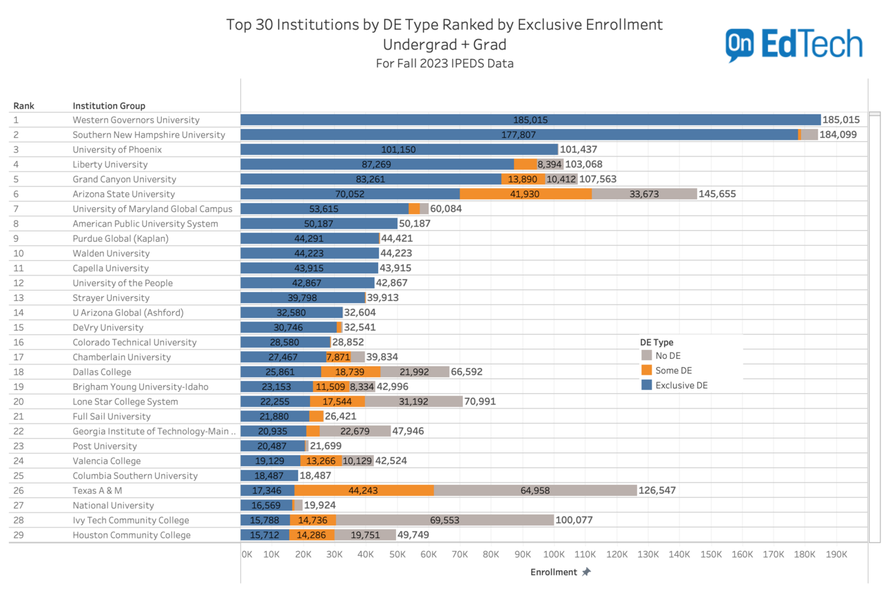 Deeper Look at Fall 2023 IPEDS Data, part I