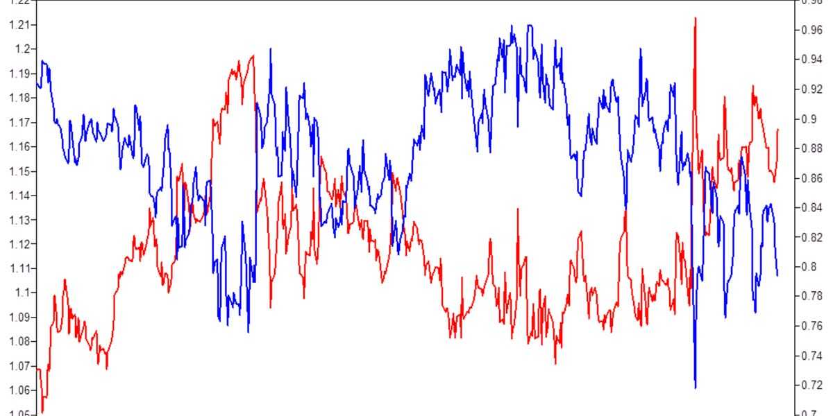 Daily Chartbook #547