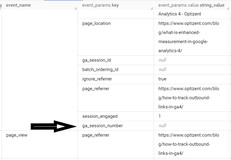 How to Calculate GA4 Engaged Sessions in BigQuery